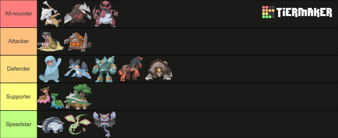 Pokémon Unite - Ground-types Tier List (Community Rankings) - TierMaker