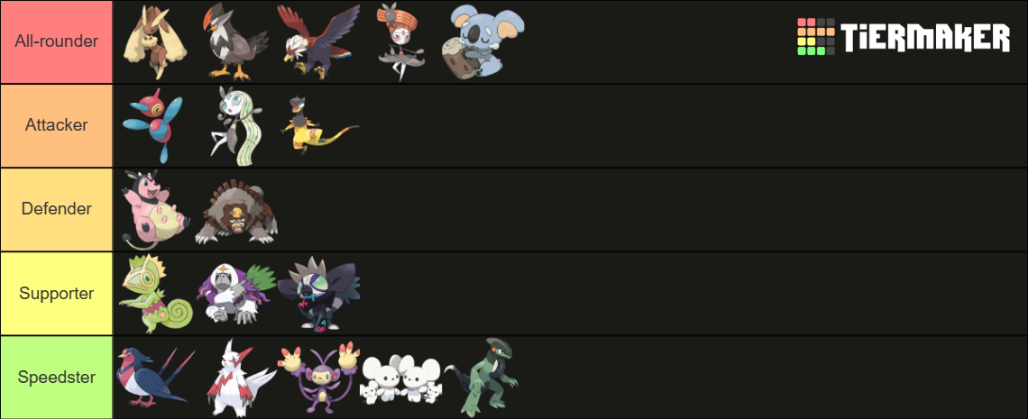 Pokémon Unite - Normal-types Tier List (Community Rankings) - TierMaker