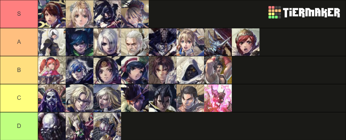 Soul Calibur 6 Characters (including all season passes DLC) Tier List ...
