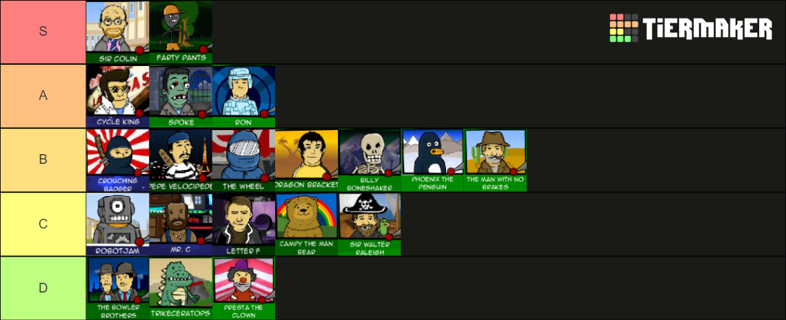 Cyclomaniacs 1 Rider Tier List (Community Rankings) - TierMaker