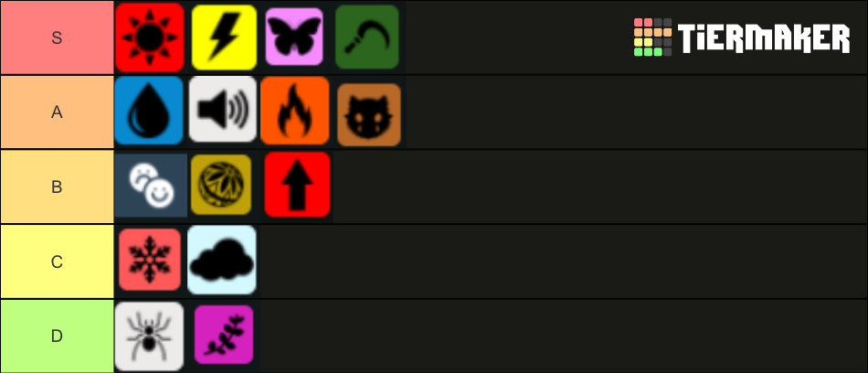 Rogue Demon Movesets- Tier List (Community Rankings) - TierMaker