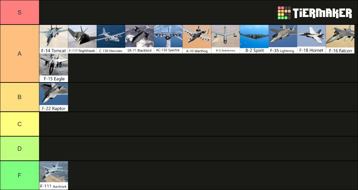 Military Aircraft Tier List (Community Rankings) - TierMaker
