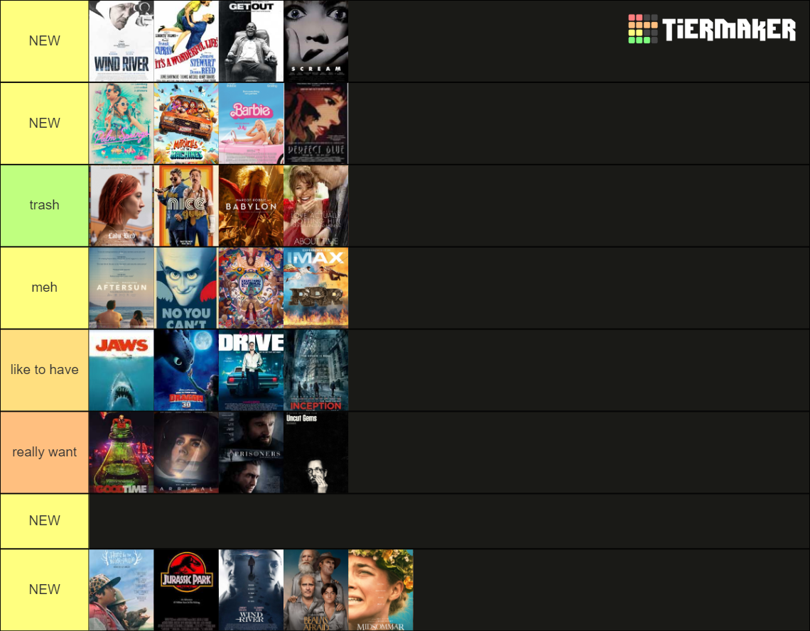 posters Tier List (Community Rankings) - TierMaker