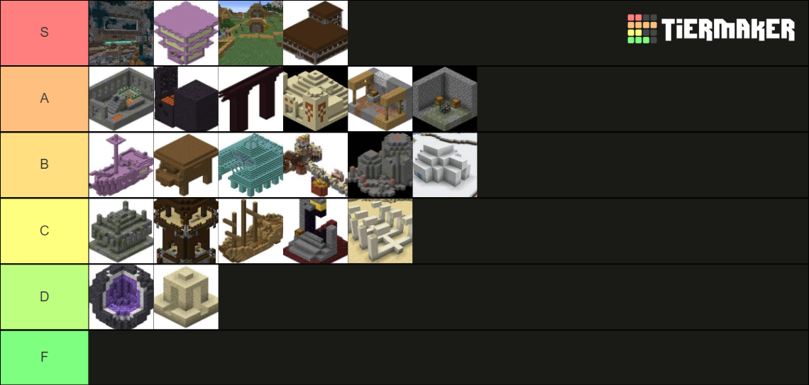 Minecraft structures 1.20 Tier List (Community Rankings) - TierMaker