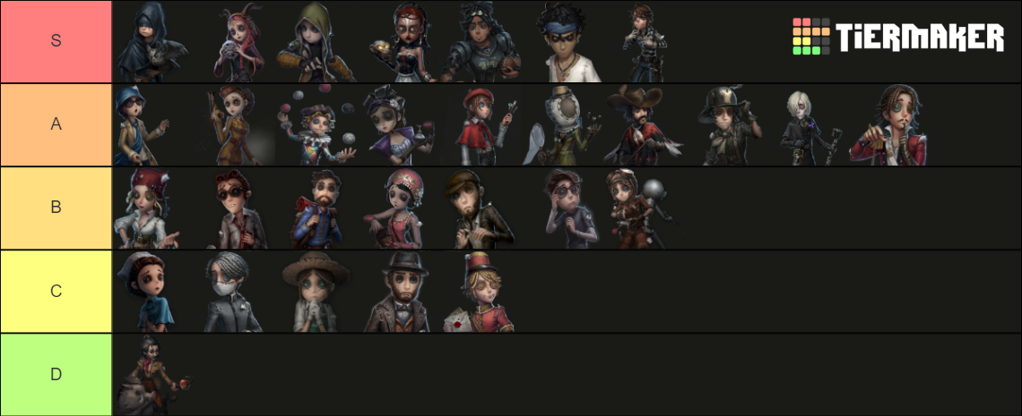 IDV Characters (December 2020) Tier List (Community Rankings) - TierMaker