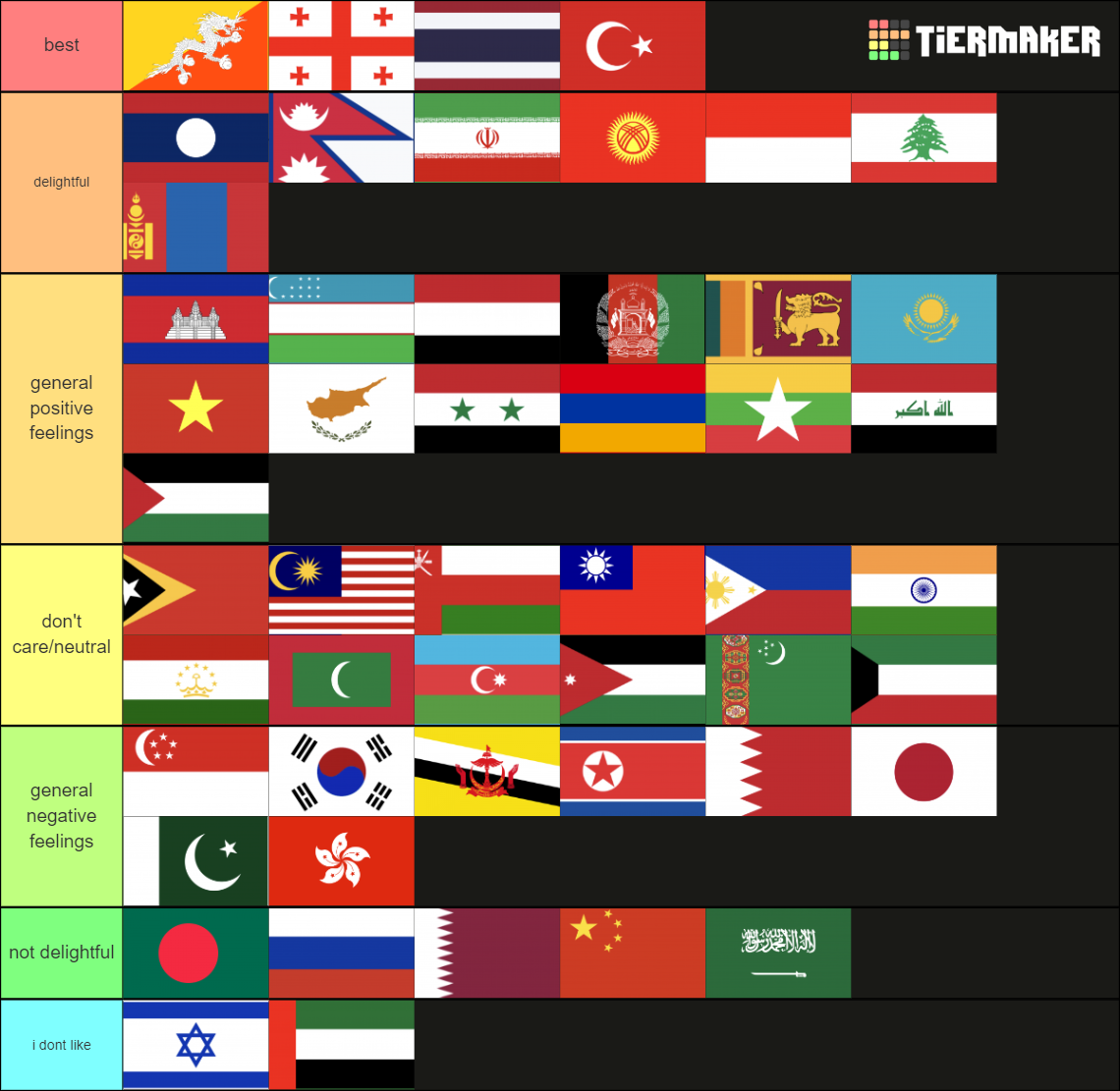 Countries of Asia Tier List (Community Rankings) - TierMaker