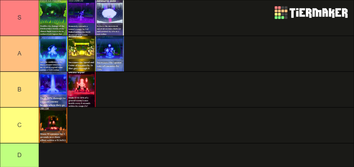 Defenders Depot 2 Rebirth Towers Tier List (Community Rankings) - TierMaker