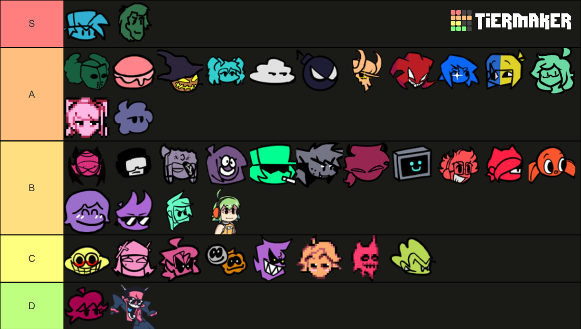 Friday Night Funkin' Characters + Mods Tier List (Community Rankings ...