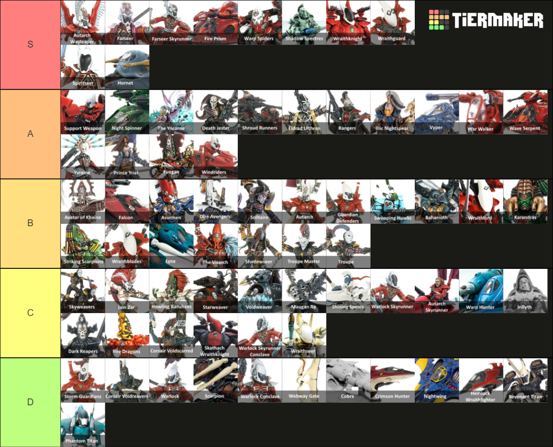 Aeldari Unit (10th Ed.) Tier List (Community Rankings) - TierMaker