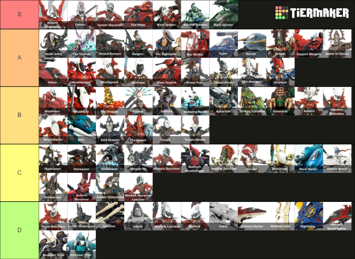 Aeldari Unit (10th Ed.) Tier List (Community Rankings) - TierMaker