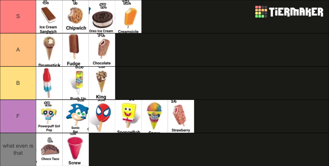 ice cream Tier List (Community Rankings) - TierMaker