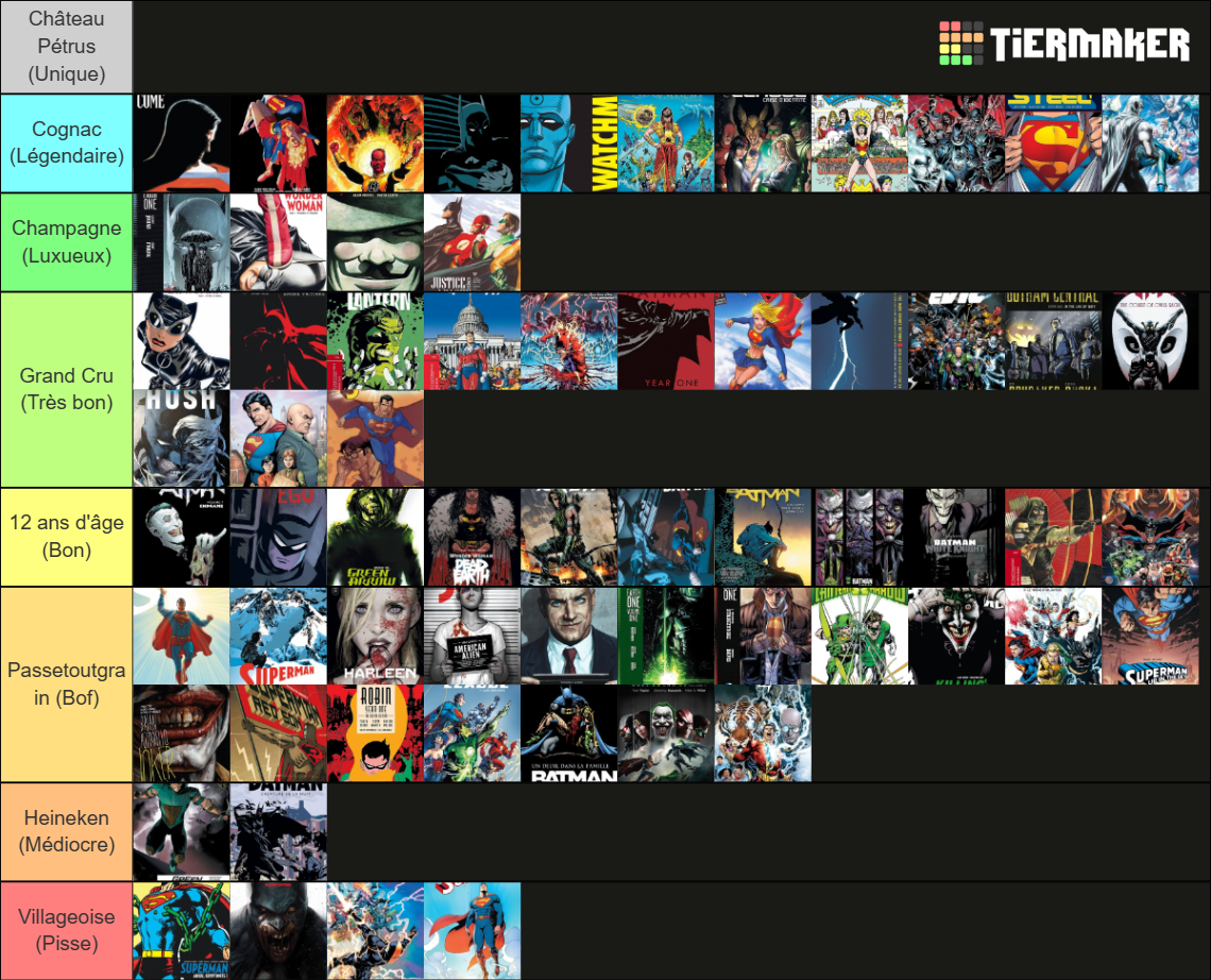 2023 - OZ COMICS - LA TIER LIST DC... Tier List (Community Rankings ...