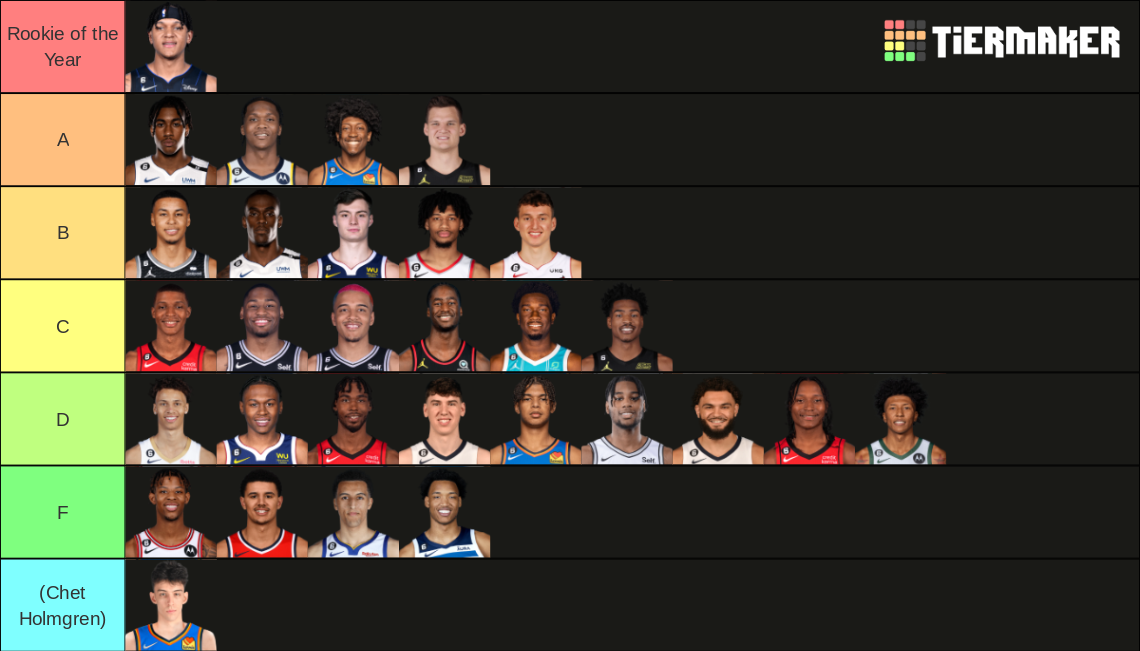 NBA 2022-2023 Rookies (First Round) Tier List (Community Rankings ...