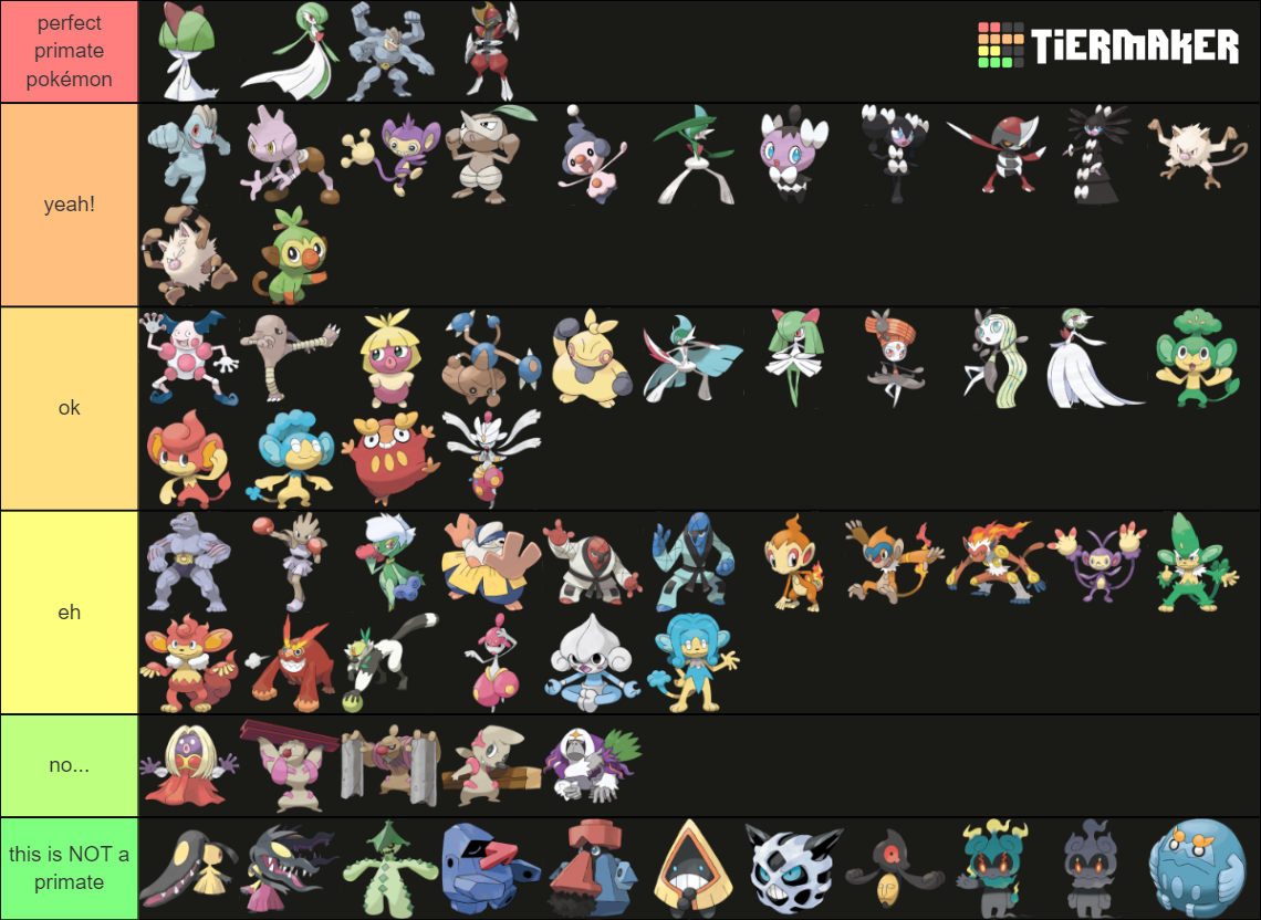 Primate Pokémon Tier List (Community Rankings) - TierMaker