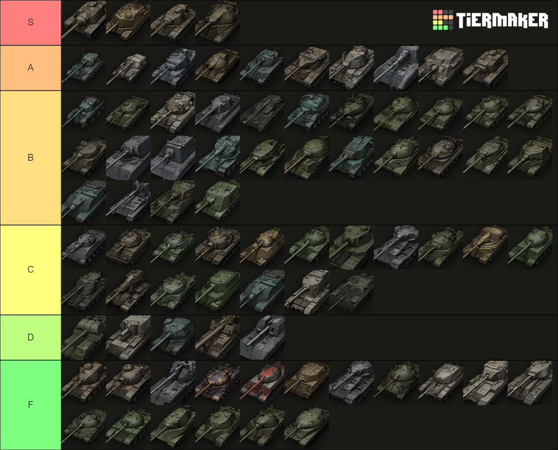 World of Tanks tier 10 tanks (1.23.0) Tier List (Community Rankings ...
