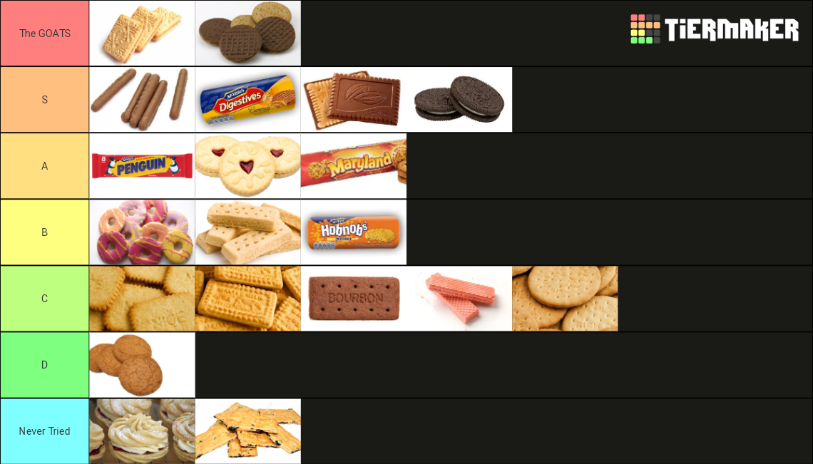 UK Biscuits Tier List (Community Rankings) - TierMaker