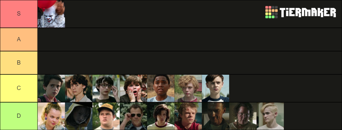 It - Characters Tier List (Community Rankings) - TierMaker