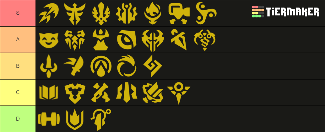 TFT Set 9 Traits Tier List (Community Rankings) - TierMaker