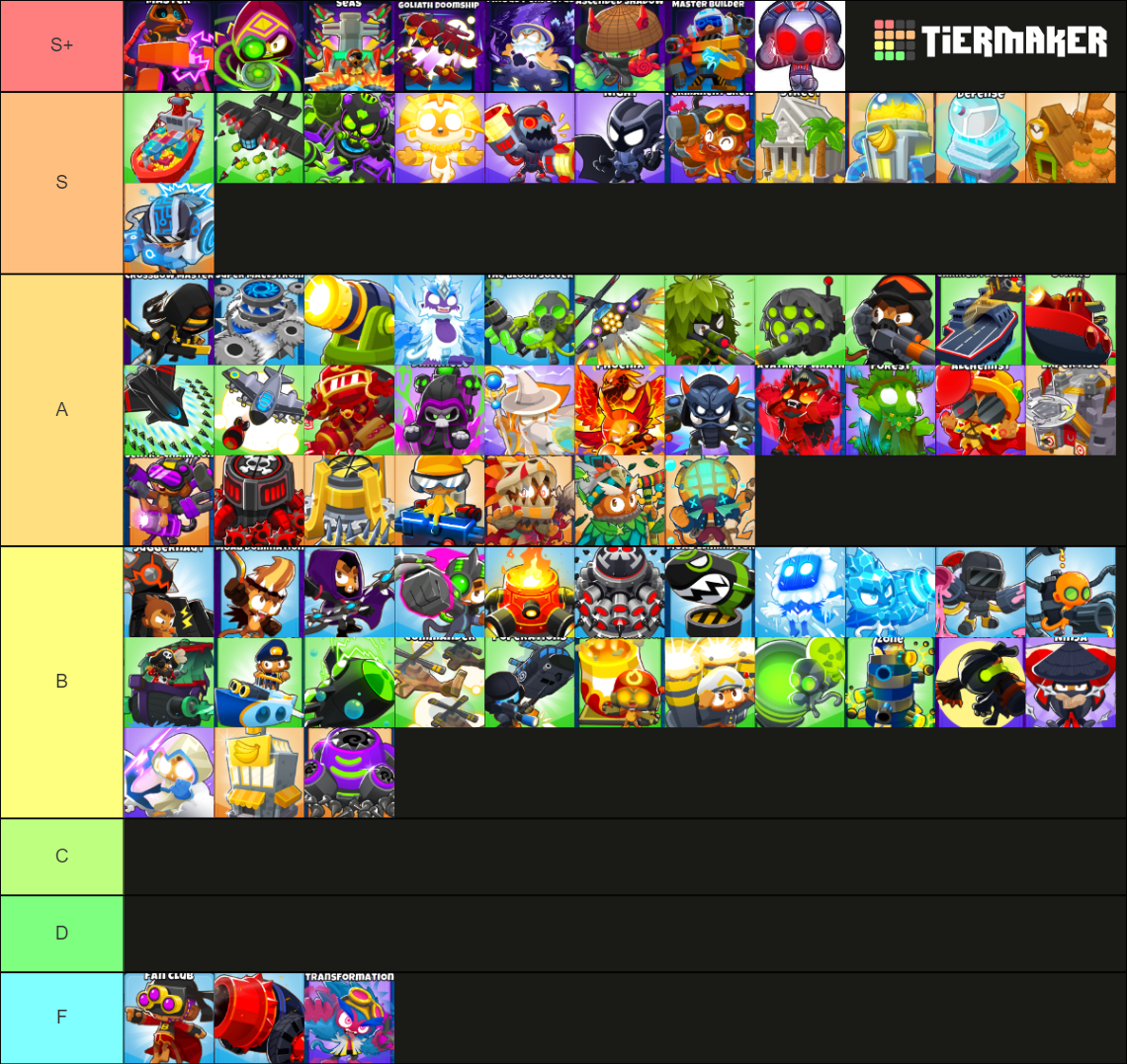 BTD6 All Tier 5 + Paragons Tier List (Community Rankings) - TierMaker