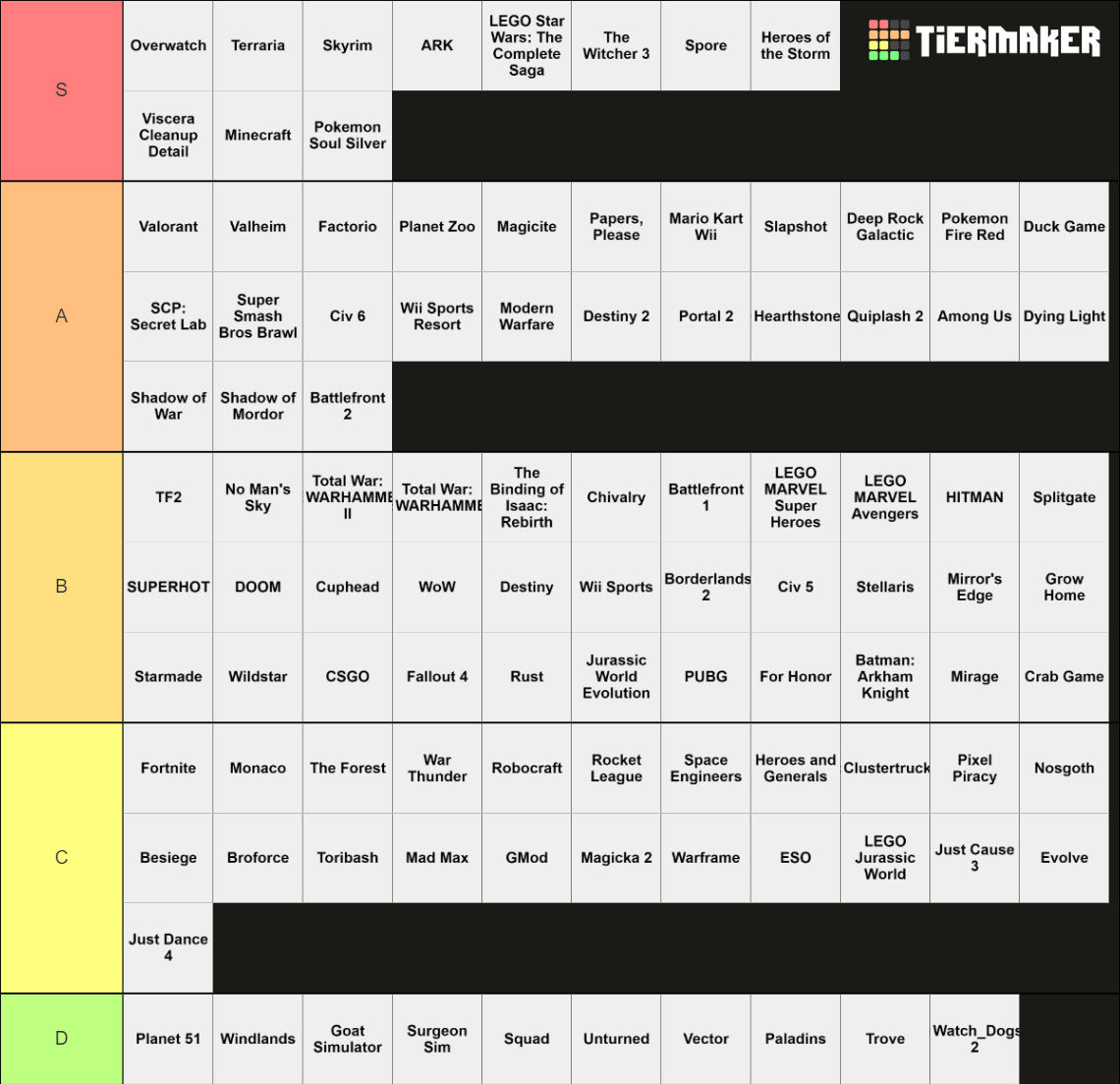 oli's games Tier List (Community Rankings) - TierMaker
