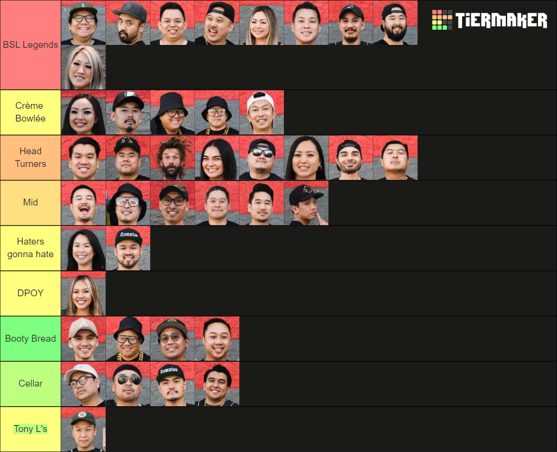 BSL Player Impact TIER LIST Tier List (Community Rankings) - TierMaker