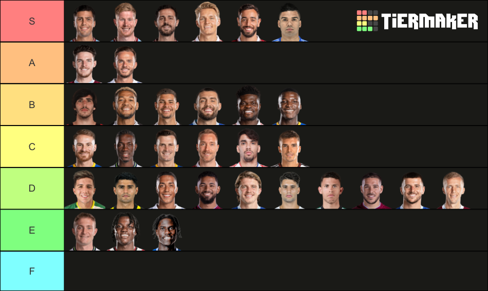 Premier League Midfielders 23 24 Tier List Community Rankings Tiermaker