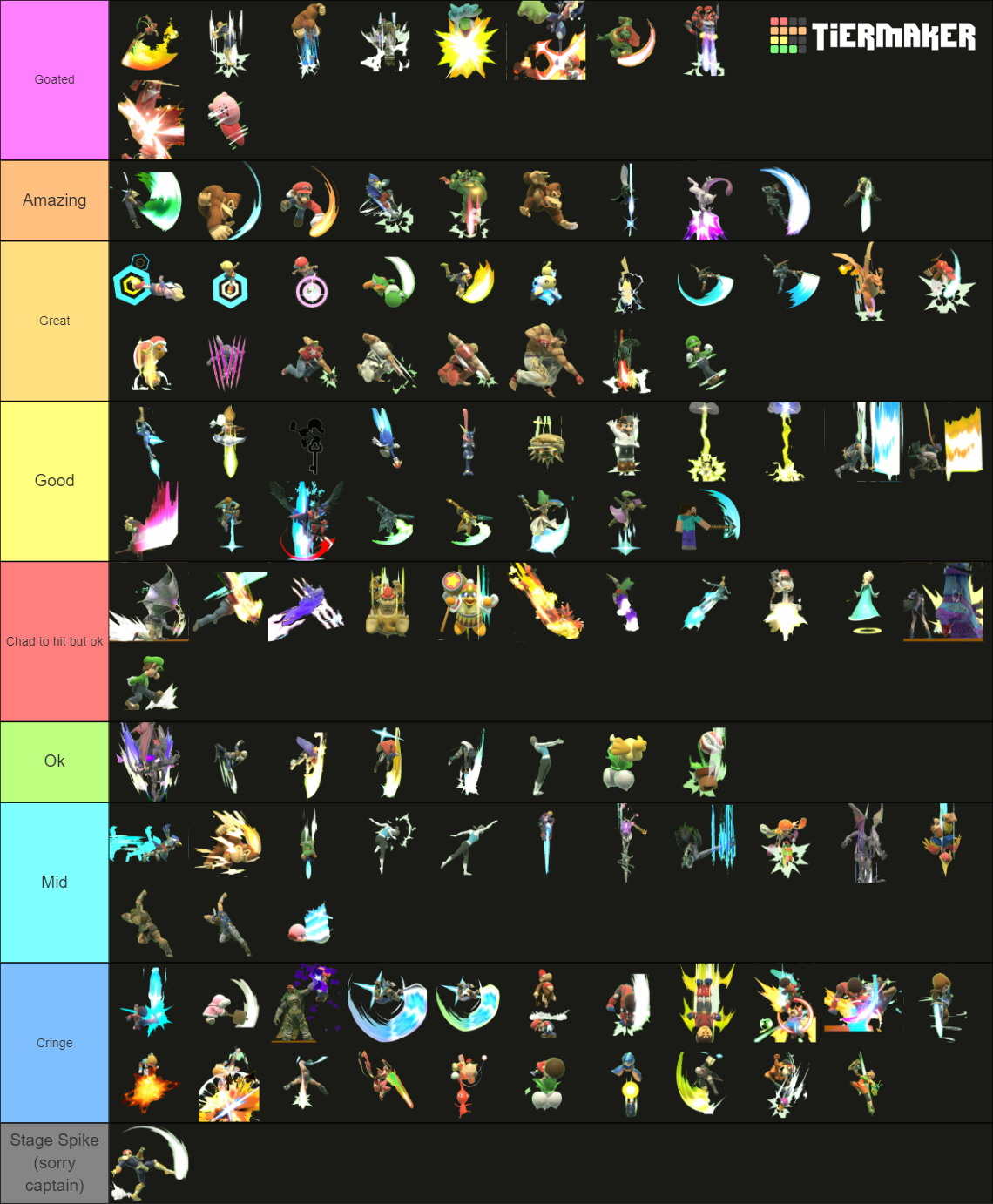 SSBU Spike Tier List (Community Rankings) - TierMaker