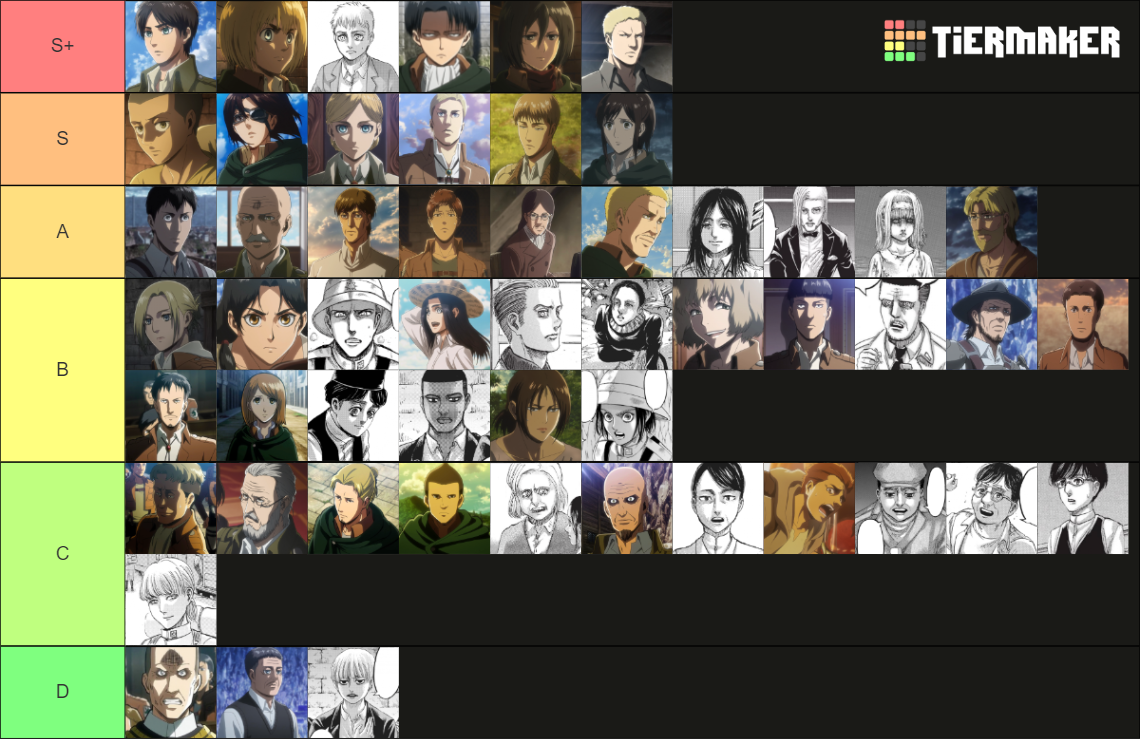 SNK CHARACTERS Tier List (Community Rankings) - TierMaker