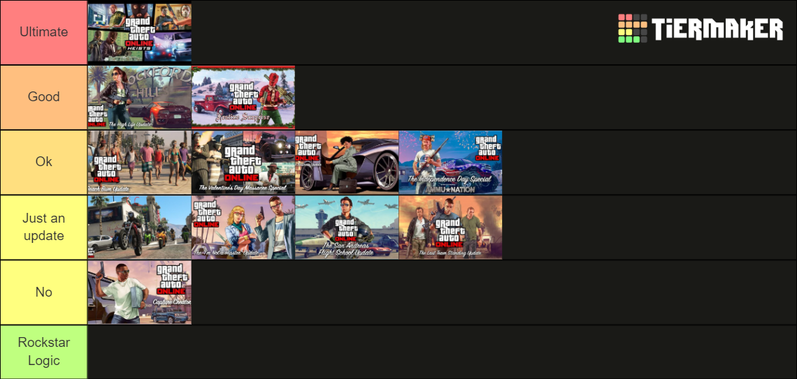 GTA Online Ultimate DLC Tier List (Community Rankings) - TierMaker