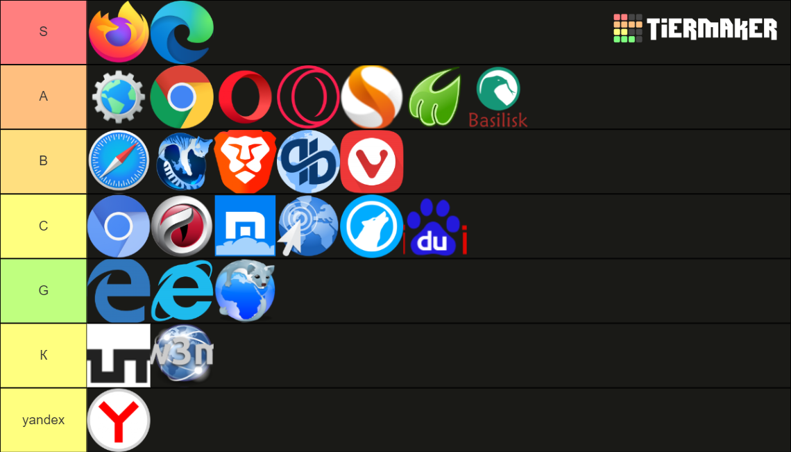 Web Browsers (Complete) Tier List (Community Rankings) - TierMaker
