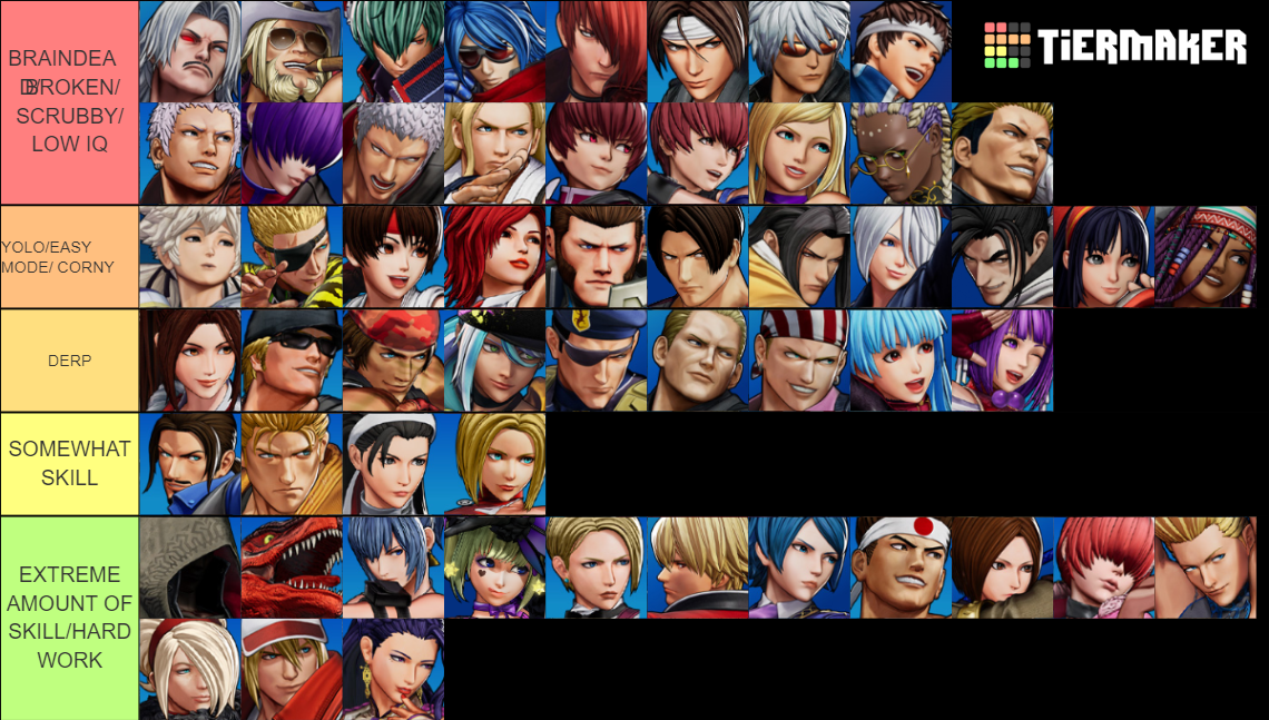 THE KING OF FIGHTERS XV (KOF XV) Tier List (Community Rankings) - TierMaker