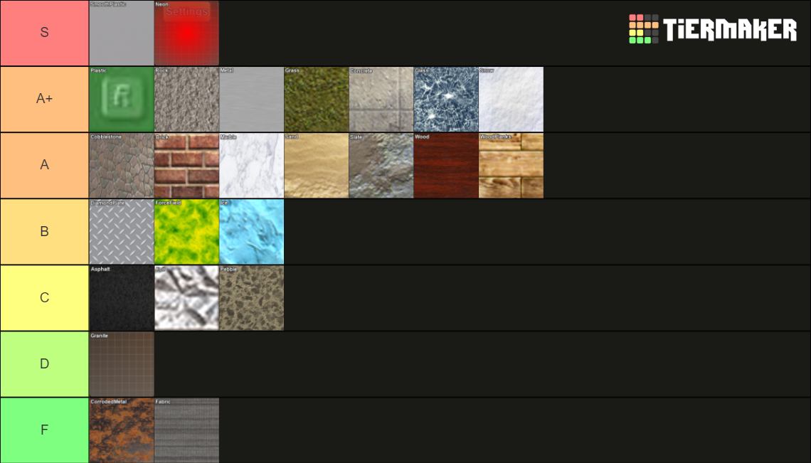 OC Material Tier List (Community Rankings) - TierMaker