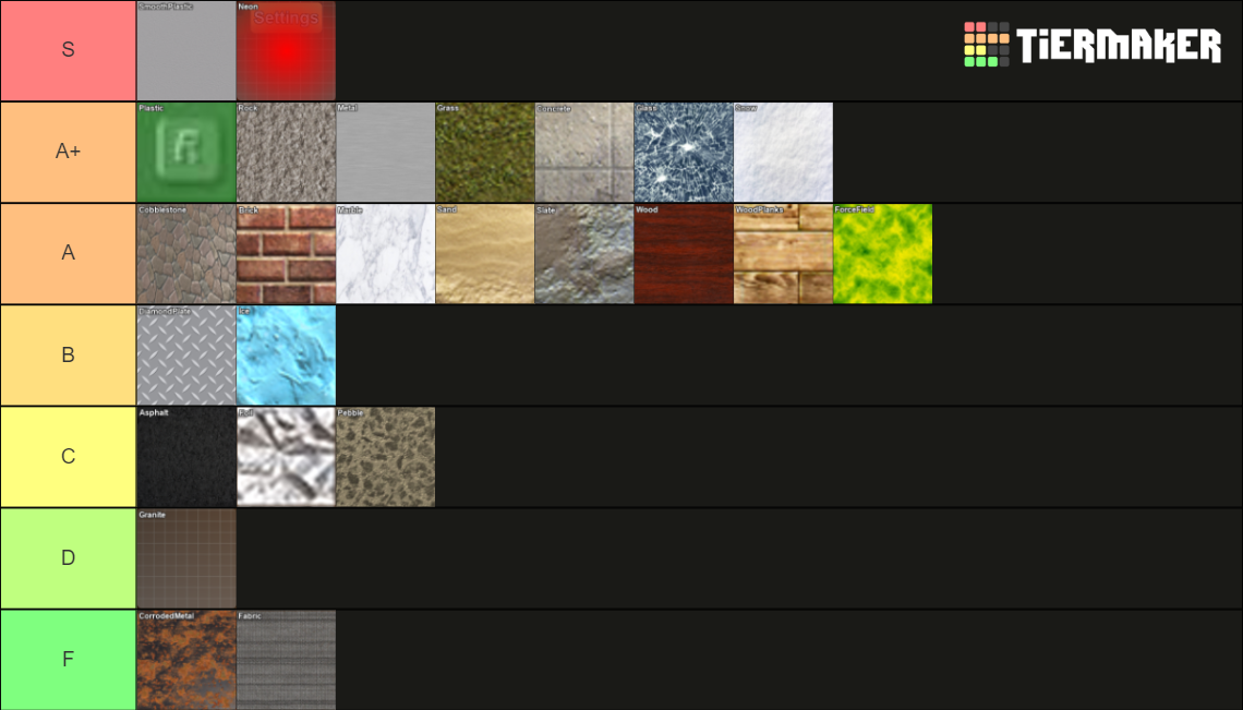 OC Material Tier List (Community Rankings) - TierMaker