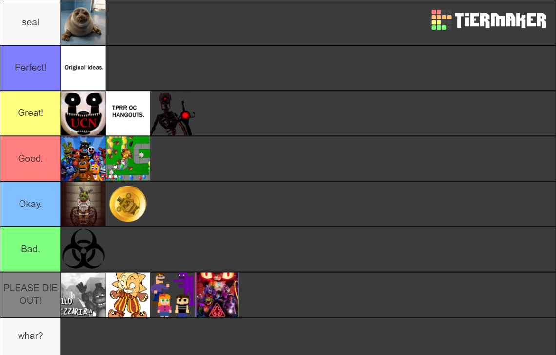 TPRR Types Of Servers Tierlist. Tier List (Community Rankings) - TierMaker
