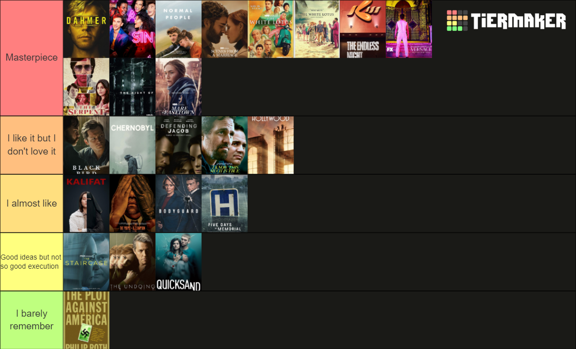 Best limited series Tier List (Community Rankings) - TierMaker