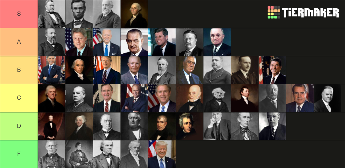 US Presidents Tier List (Community Rankings) - TierMaker