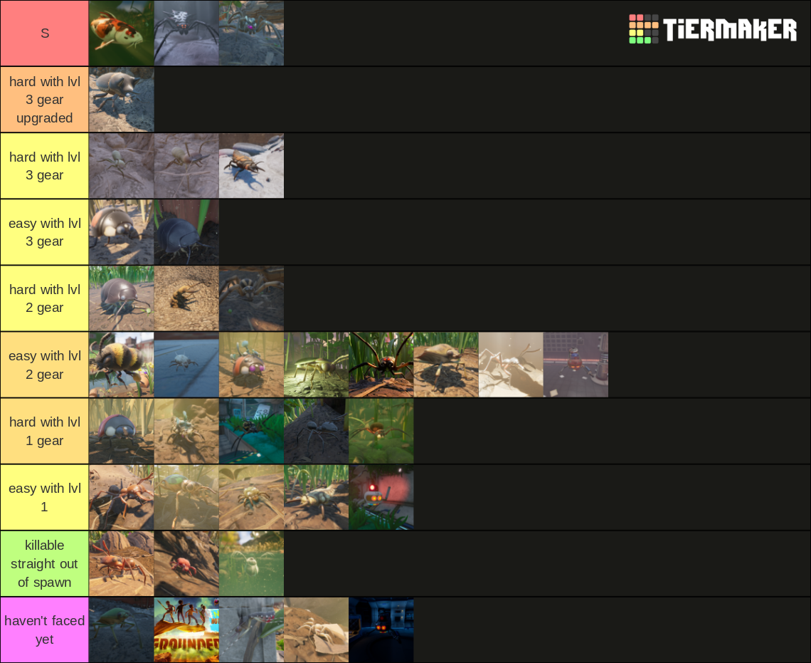 Grounded Enemy Difficulty Tier List (Community Rankings) - TierMaker