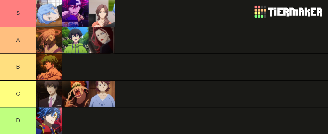 Sk8 the Infinity Characters Tier List (Community Rankings) - TierMaker