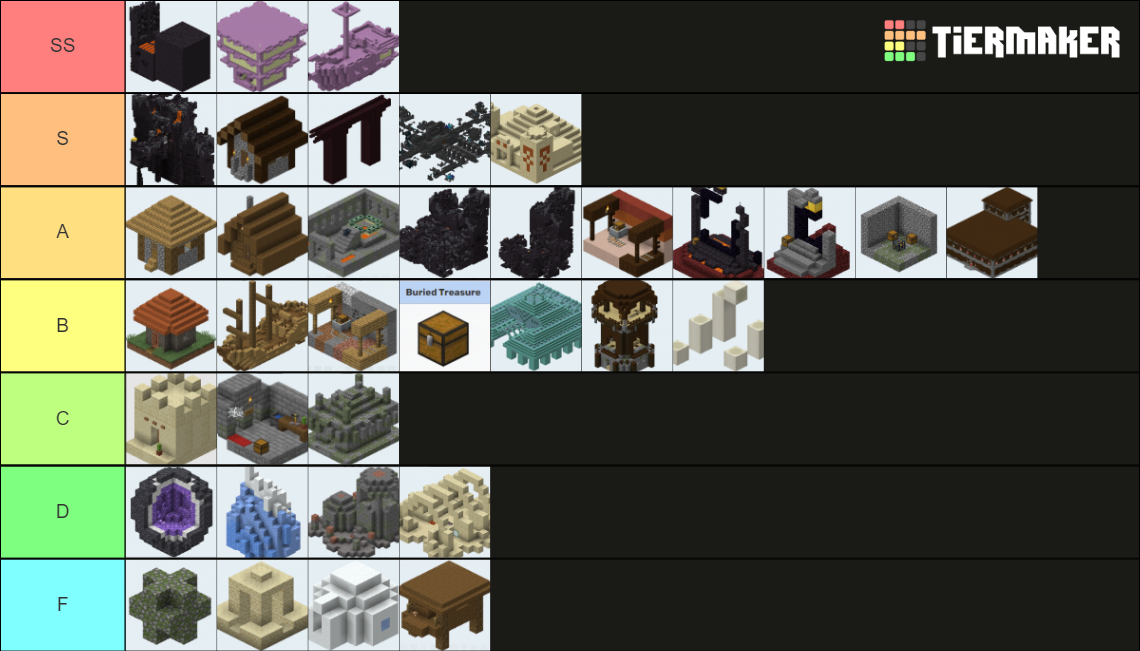 Minecraft 1.19 Java Structures Tier List (Community Rankings) - TierMaker