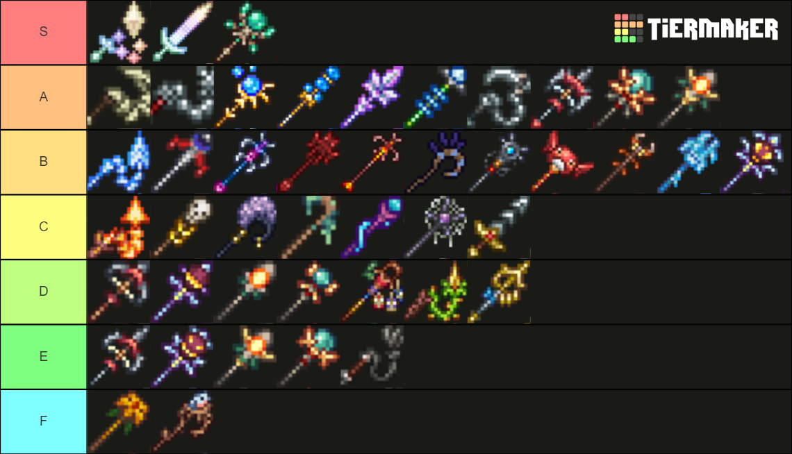 Terraria Summon Weapons 1.4.1.2 Tier List (Community Rankings) - TierMaker