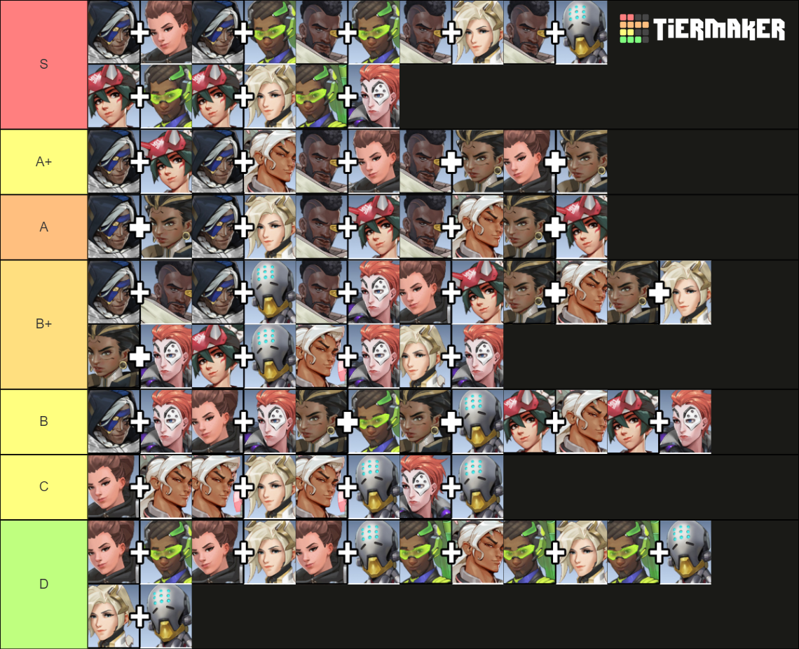 Overwatch 2 Support Duos (Season 6 - Illari) Tier List (Community Rankings) - TierMaker