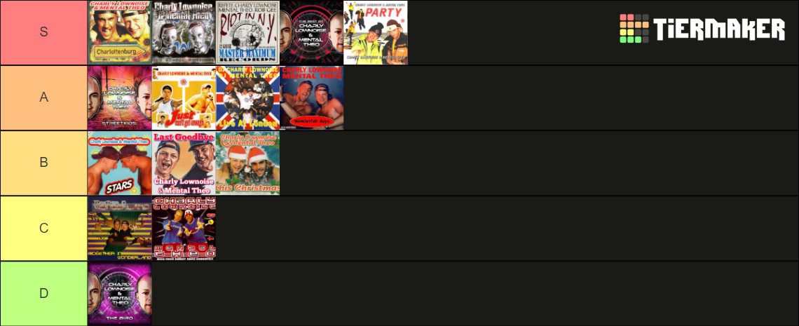 Charly Lownoise And Mental Theo Tier List (Community Rankings) - TierMaker