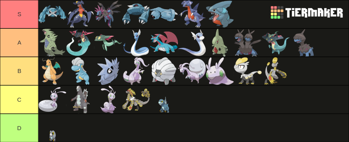 Gen 9 Pokémon Scarlet/Violet All Pseudo Legendary Tier List (Community ...