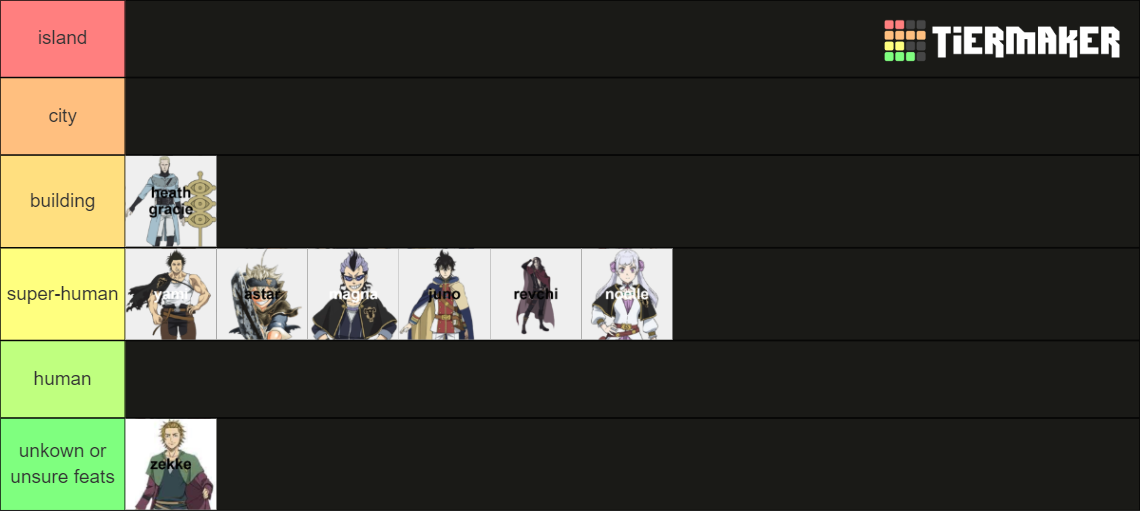 black clover personal power scailing Tier List (Community Rankings ...