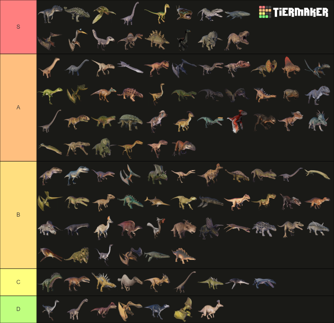 Jurassic World Evolution 2 All Dinosaurs & Creatures Tier List ...