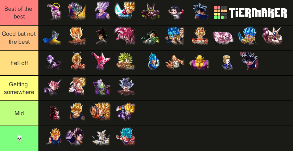 Dragon ball legends Tier List (Community Rankings) - TierMaker