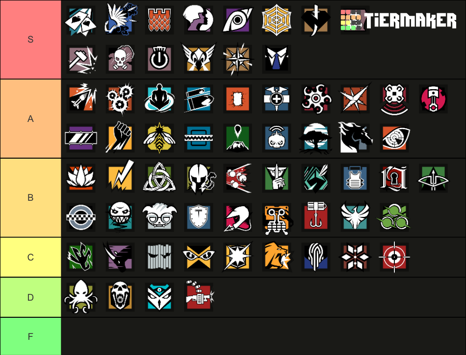 Rainbow Six Siege Operators 2023 Tier List (Community Rankings) - TierMaker