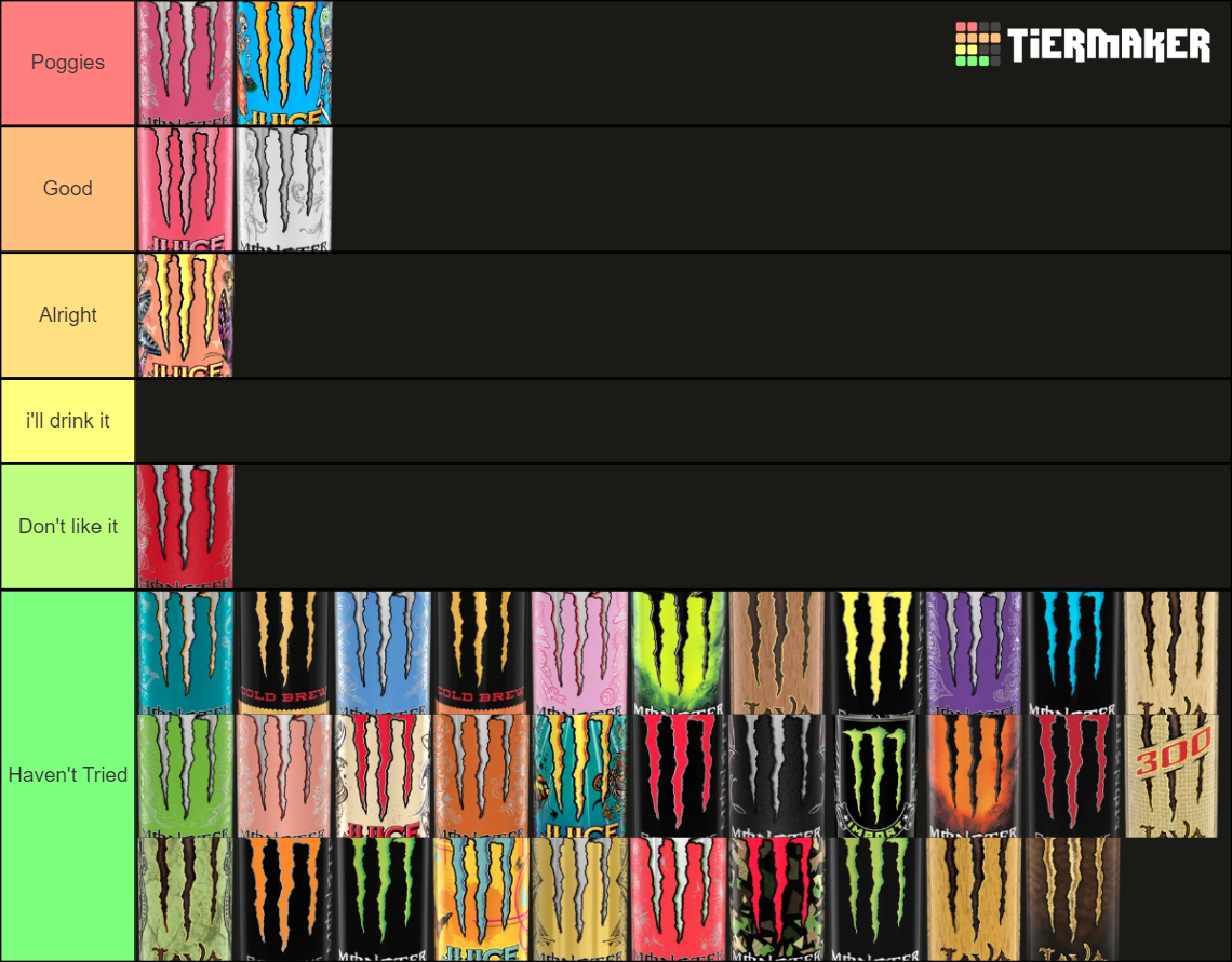 Monster Energy Ranked Tier List (Community Rankings) - TierMaker