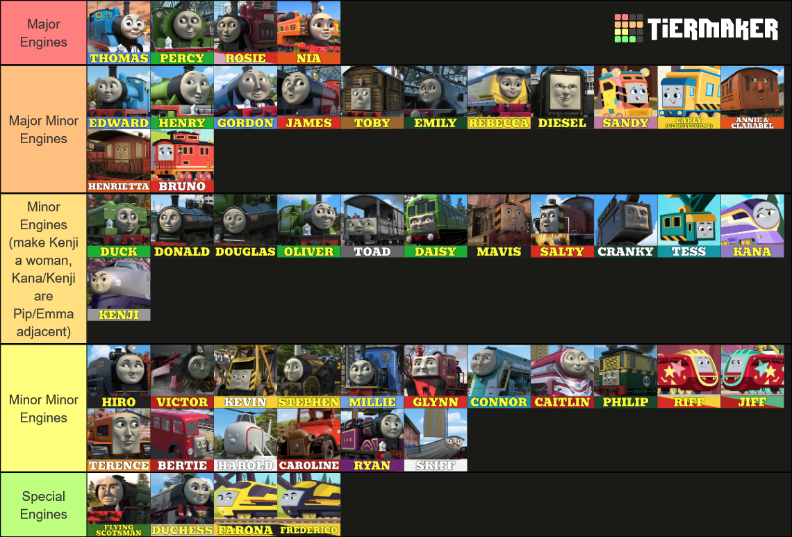 Ultimate Thomas and Friends Character Ranking (RWS/TVS/AEG) Tier List (Community Rankings ...
