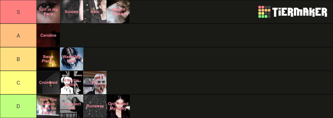 ThxSoMch All Songs Since June 2023 Tier List (Community Rankings ...